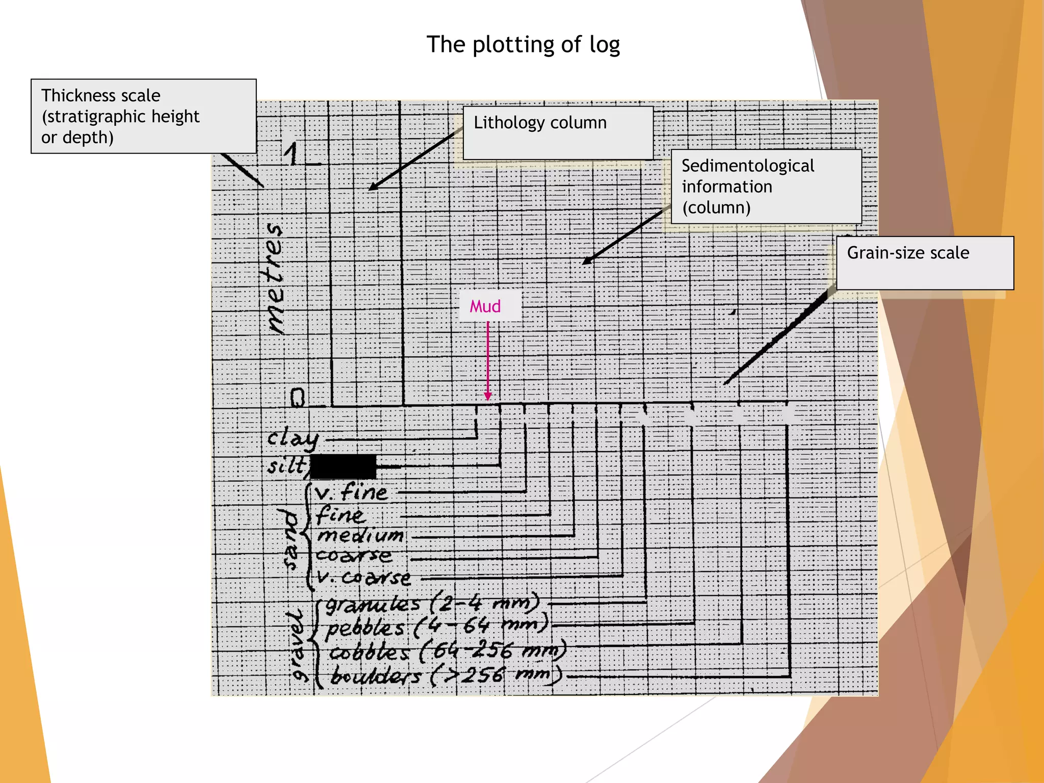 Sedimentology Lecture 5. techniques of sedimentary logging | PDF