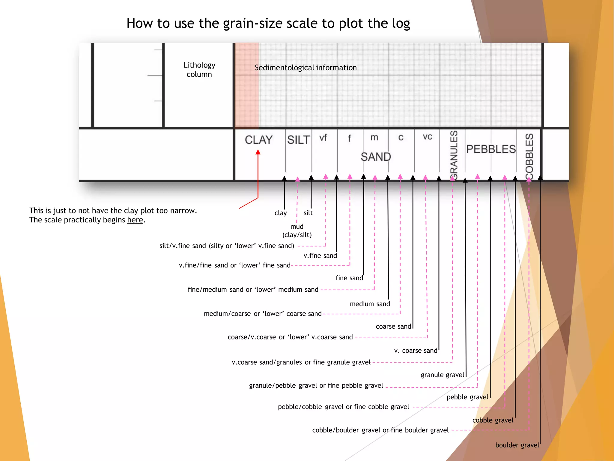 Sedimentology Lecture 5. techniques of sedimentary logging | PDF