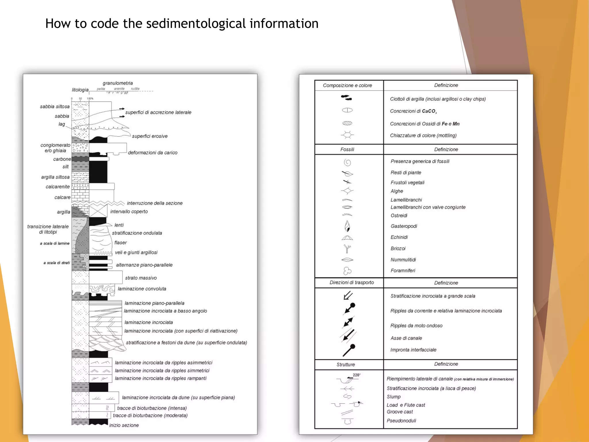 Sedimentology Lecture 5. techniques of sedimentary logging | PDF