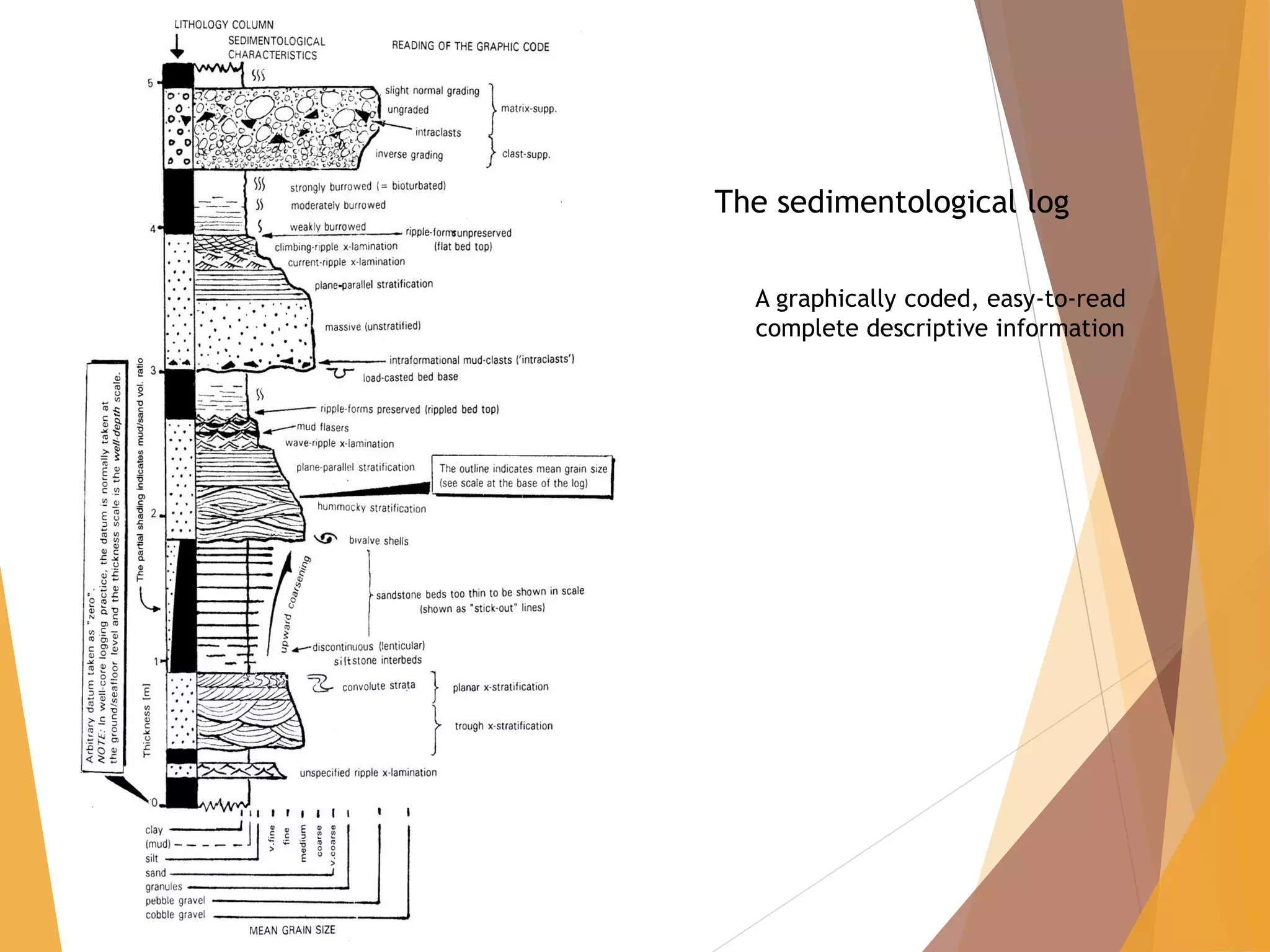 Sedimentology Lecture 5. techniques of sedimentary logging | PDF