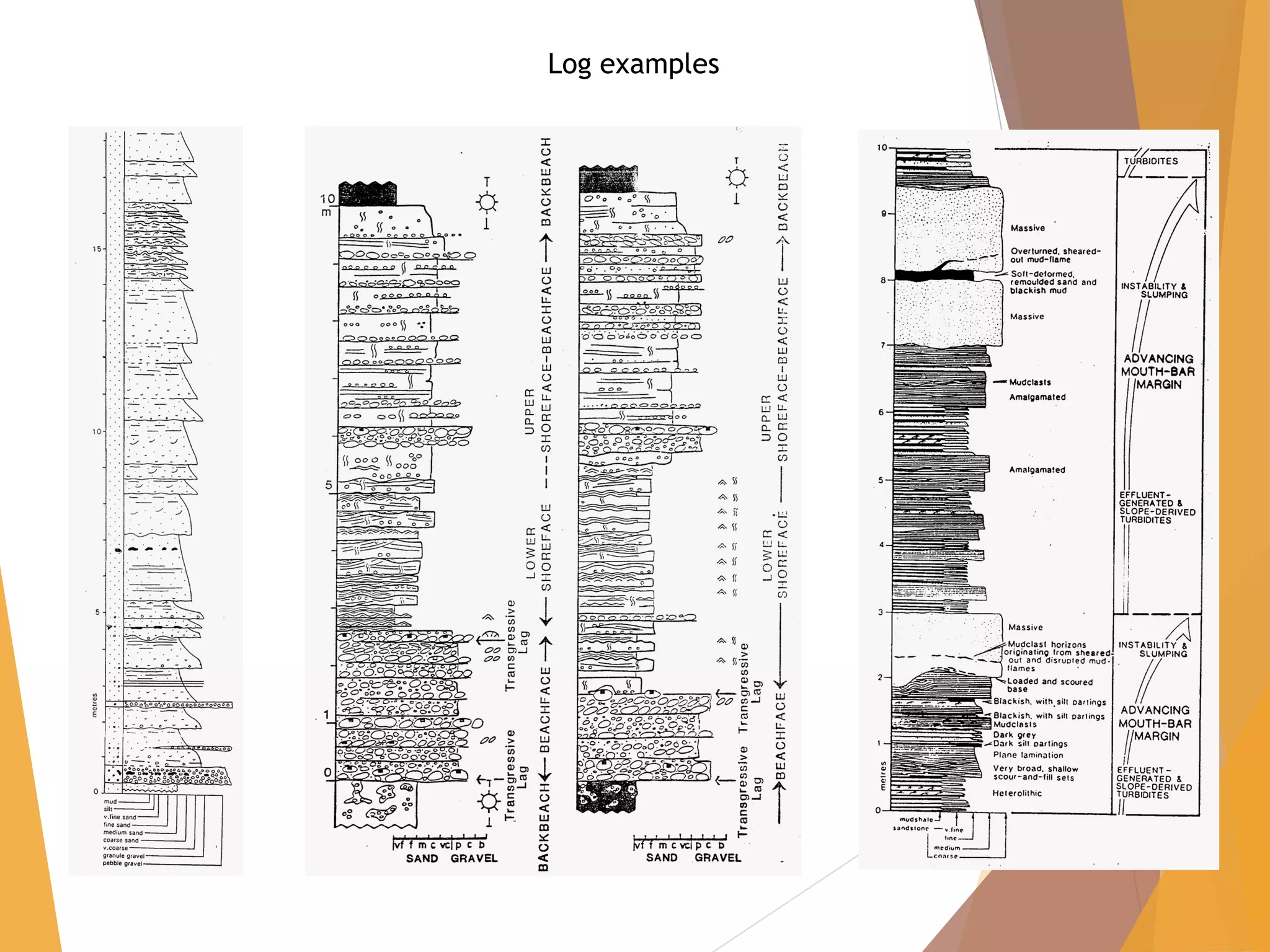 Sedimentology Lecture 5. techniques of sedimentary logging | PDF