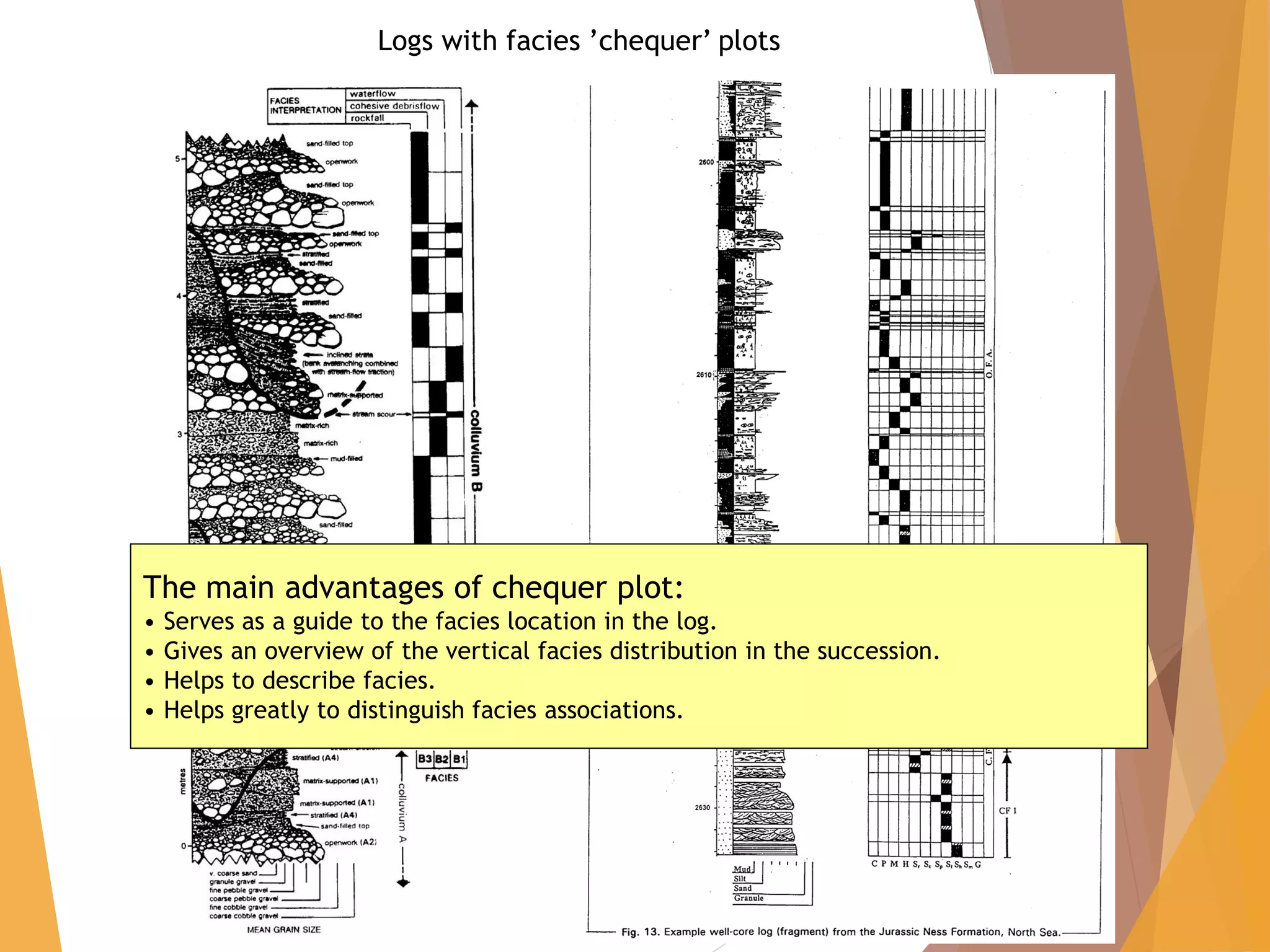 Sedimentology Lecture 5. techniques of sedimentary logging | PDF
