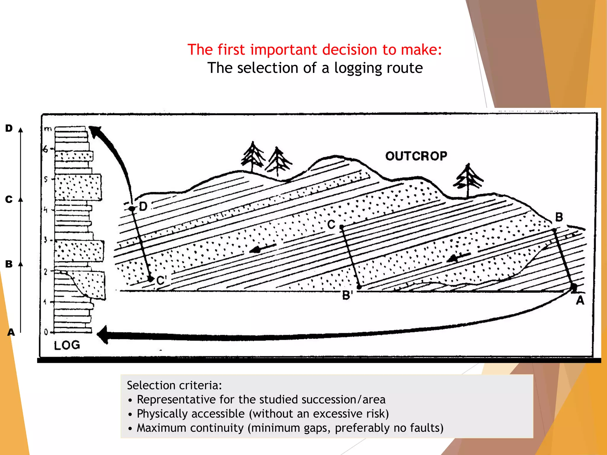 Sedimentology Lecture 5. techniques of sedimentary logging | PDF