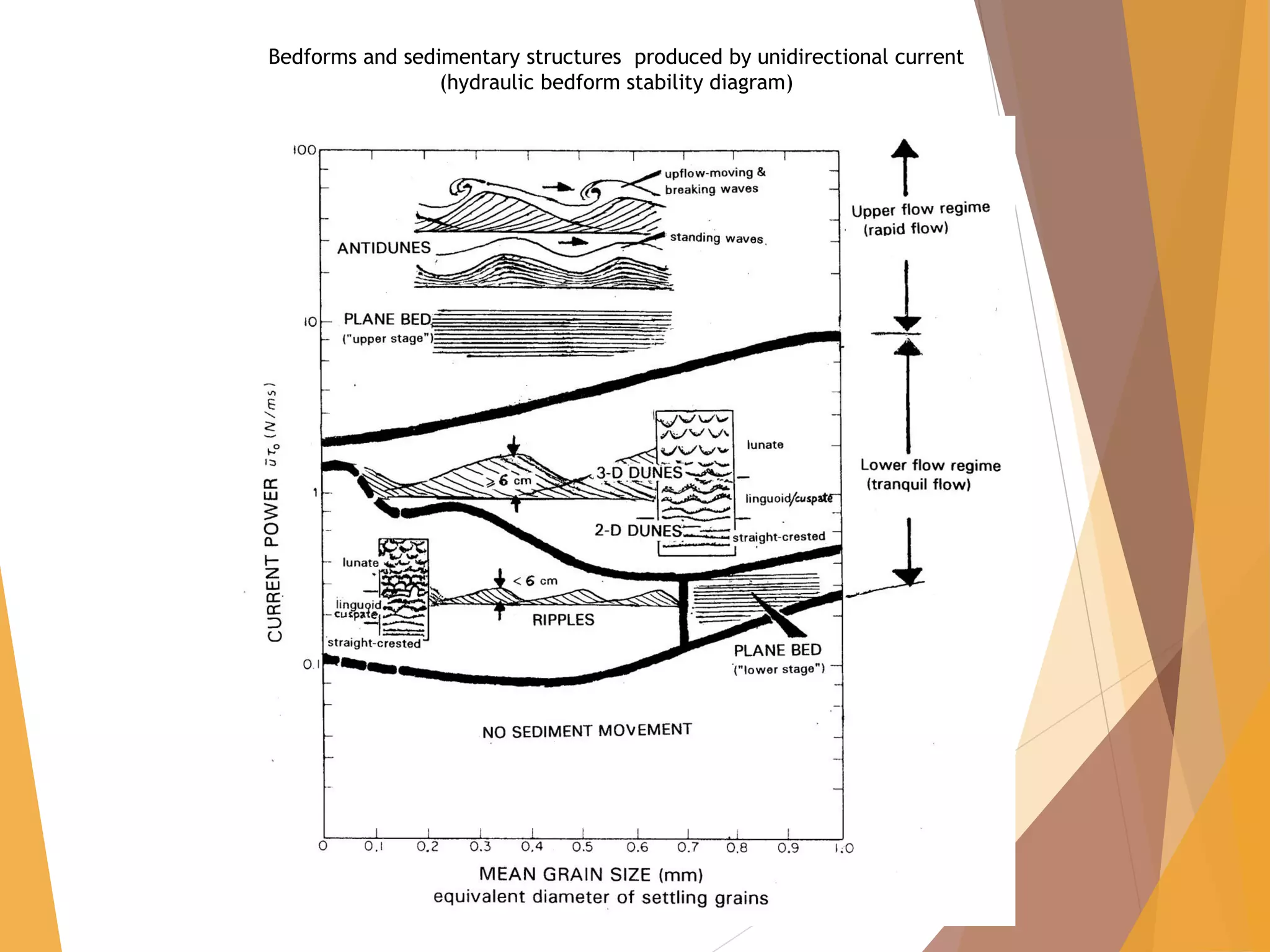 Sedimentology Lecture 5. techniques of sedimentary logging | PDF