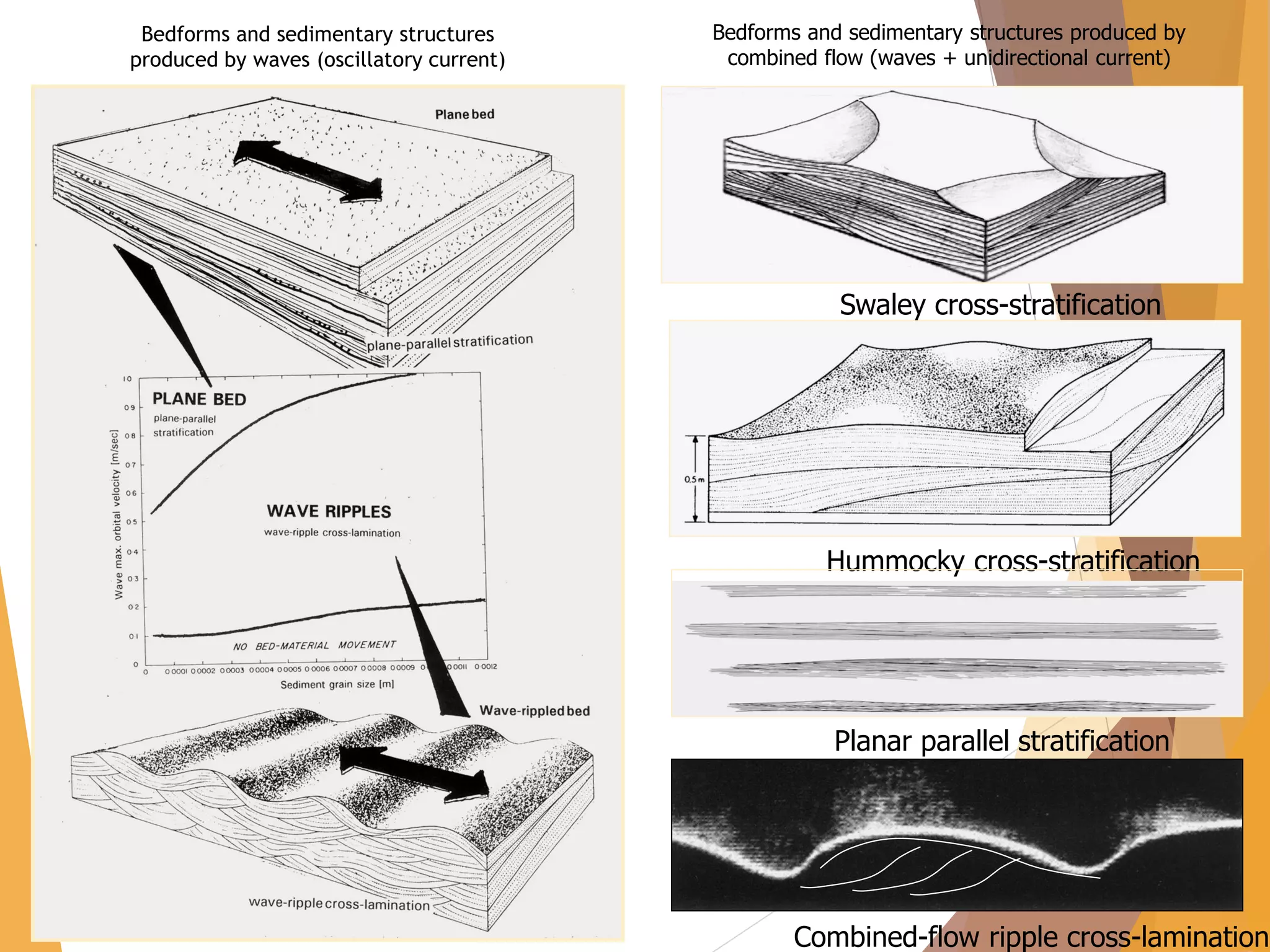Sedimentology Lecture 5. techniques of sedimentary logging | PDF