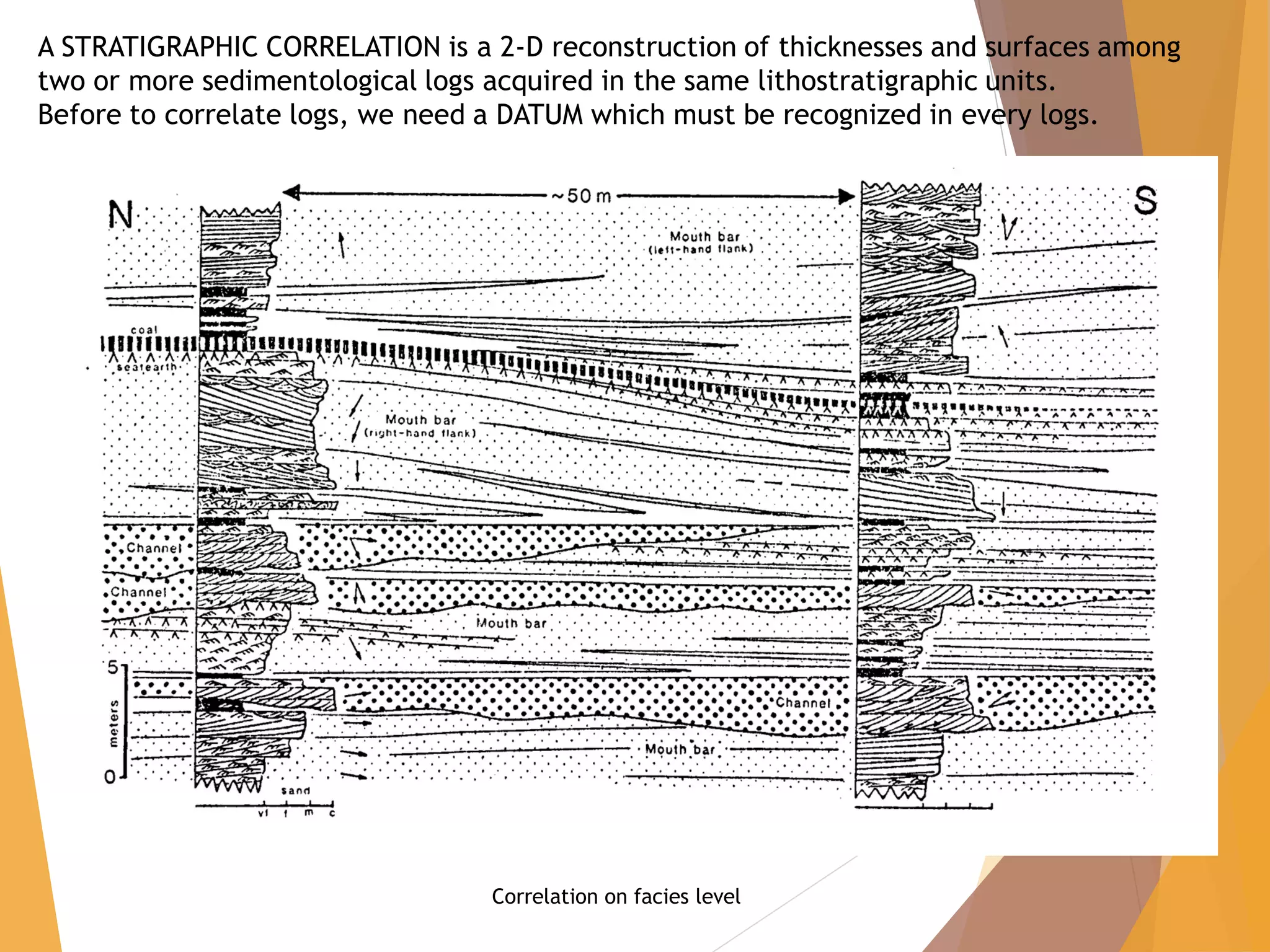Sedimentology Lecture 5. techniques of sedimentary logging | PDF