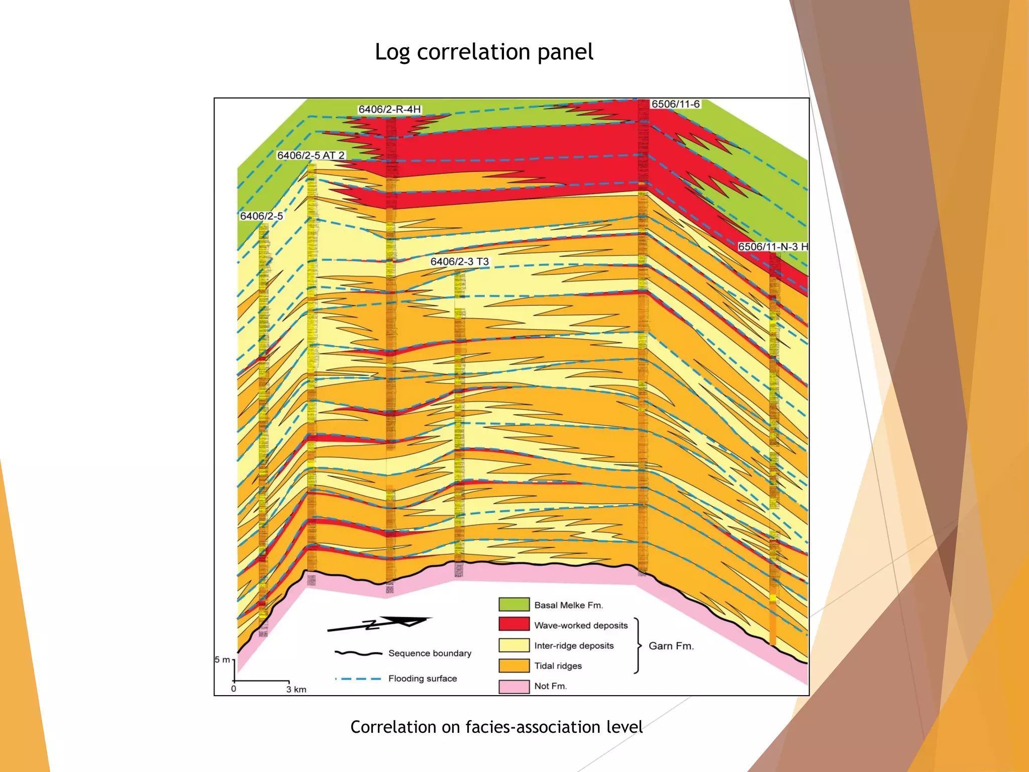 Sedimentology Lecture 5. techniques of sedimentary logging | PDF