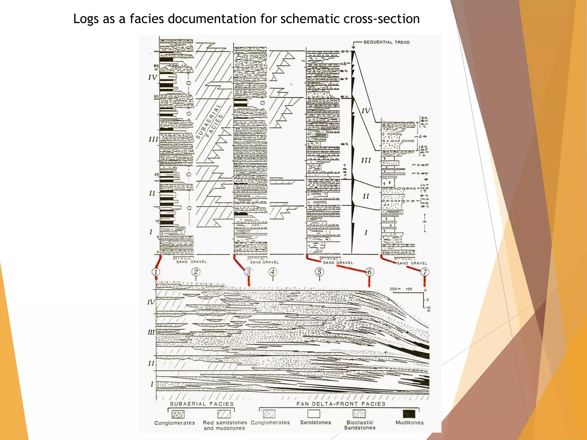 Sedimentology Lecture 5. techniques of sedimentary logging | PDF