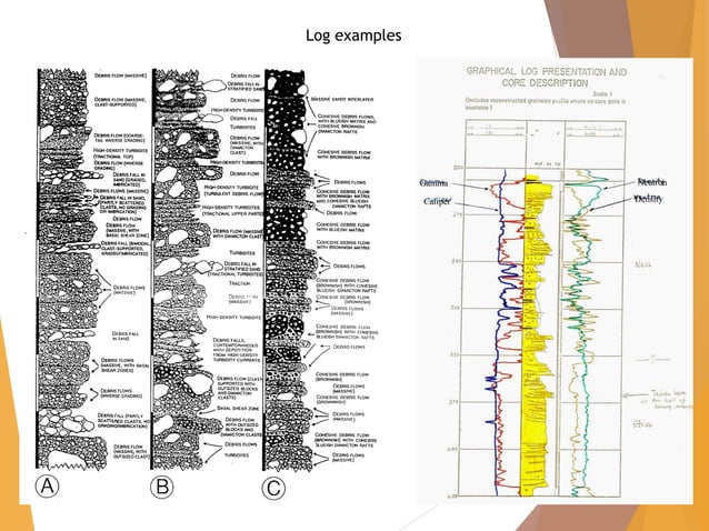 Sedimentology Lecture 5. techniques of sedimentary logging | PDF | 3-D ...