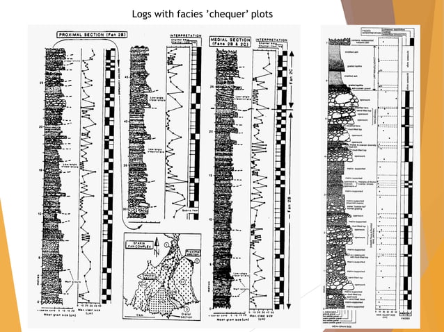 Sedimentology Lecture 5. techniques of sedimentary logging | PDF | 3-D ...