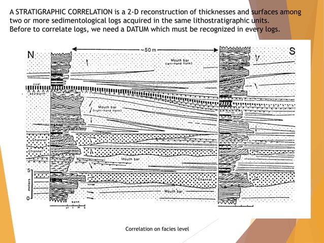 Sedimentology Lecture 5. techniques of sedimentary logging | PDF | 3-D ...