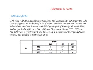Systems of time measurement (Lecture5) | PPTX