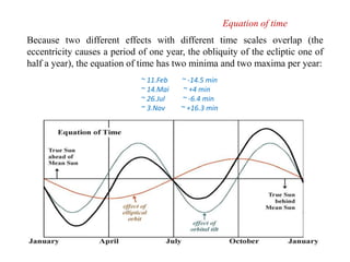 Systems of time measurement (Lecture5) | PPTX