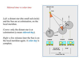 Systems of time measurement (Lecture5) | PPTX