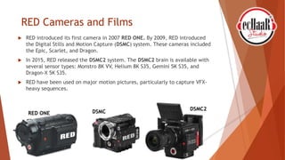 Types of Cameras used in Film Production | Film Academy | PPT