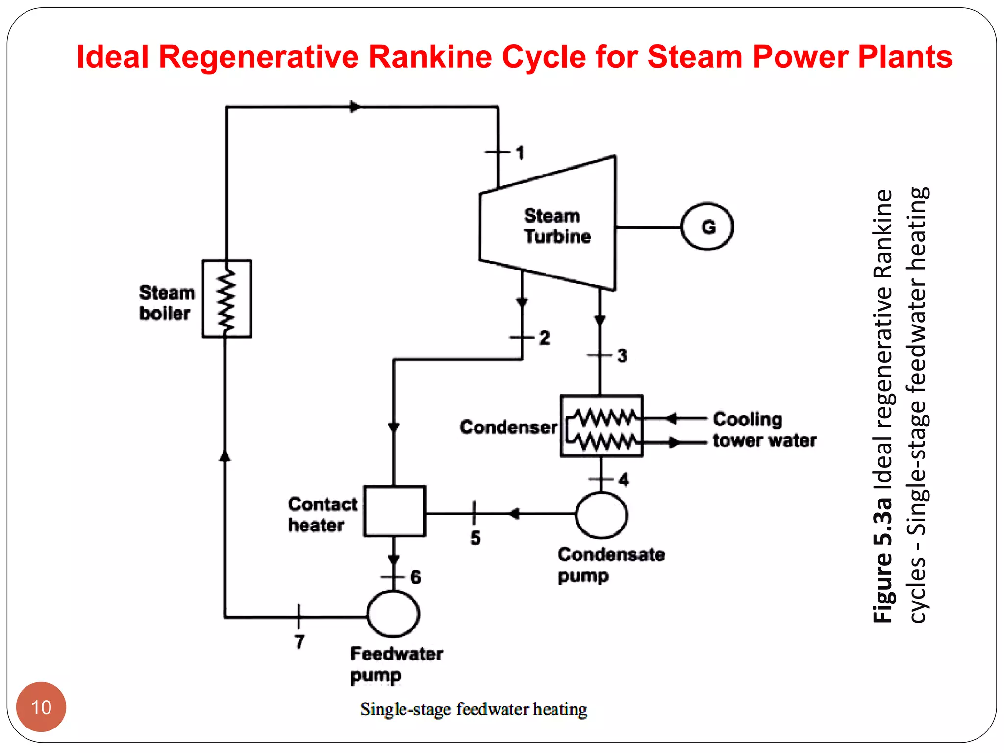 Performance Analysis of Power Plant Systems | PDF