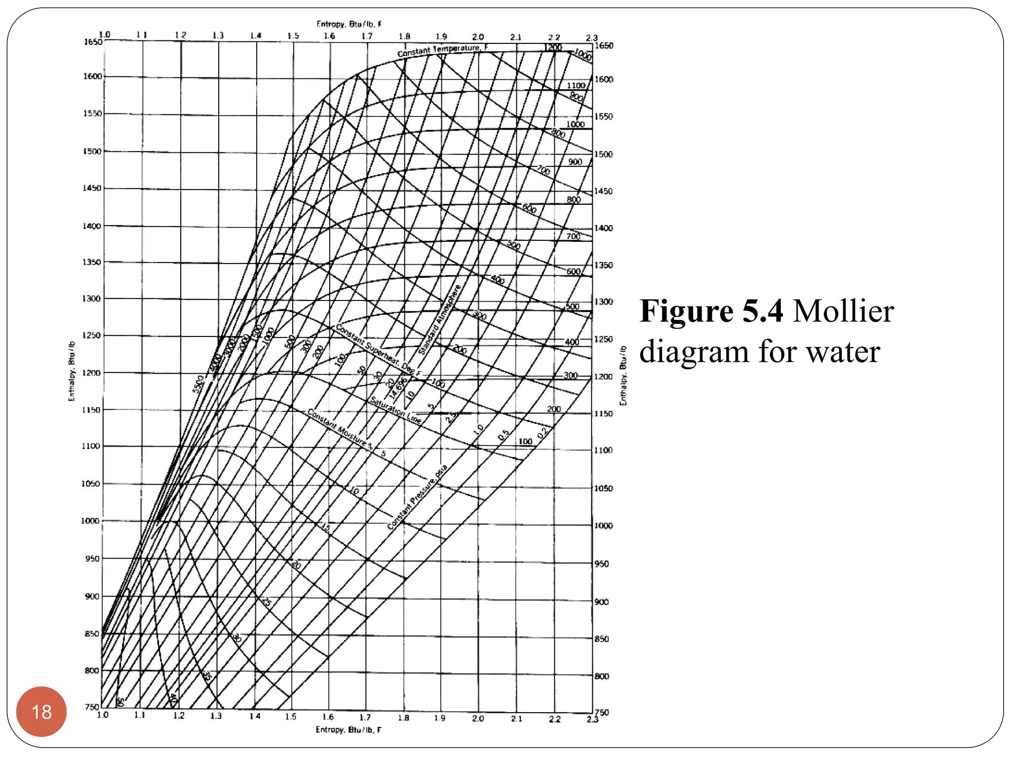 Performance Analysis of Power Plant Systems | PDF