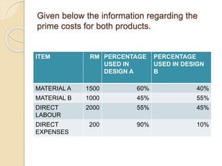 ACC 116 JOB COSTING | PPT