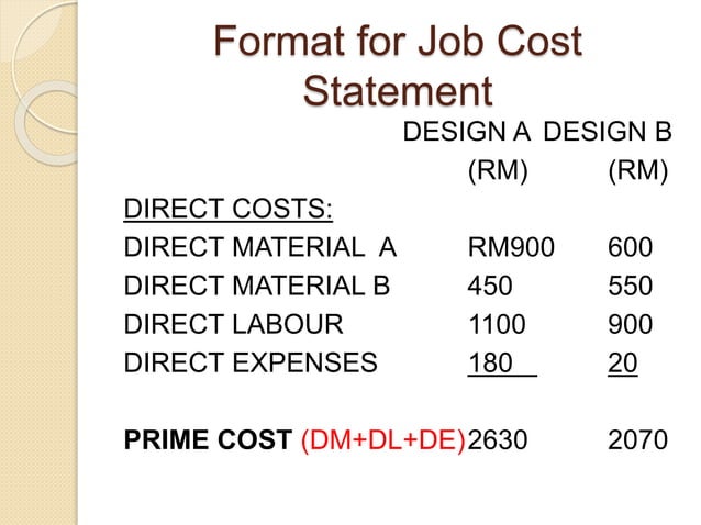 ACC 116 JOB COSTING | PPT | Business Accounting & Finance | Business