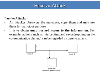 Types of Cryptosystem and Cryptographic Attack | PDF