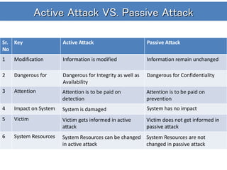 Types of Cryptosystem and Cryptographic Attack | PDF