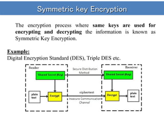 Types of Cryptosystem and Cryptographic Attack | PDF