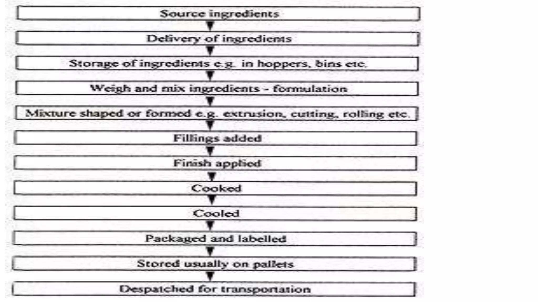 Lecture 5 food processing | PPTX