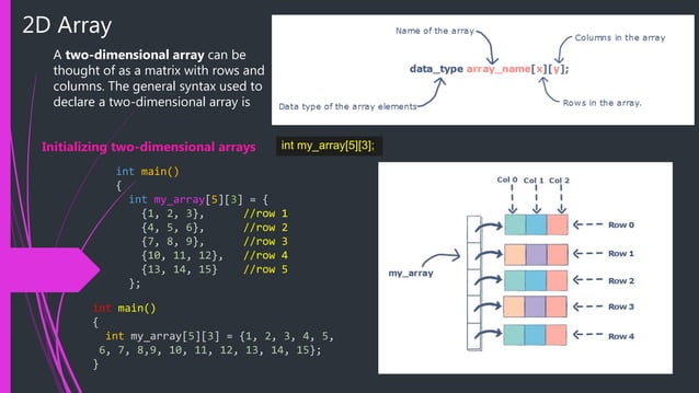 Data structures Lecture 5 | PPT