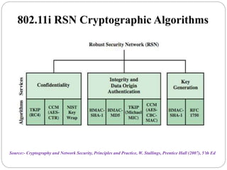 lecture_5.pptx | Computer Networking | Computing