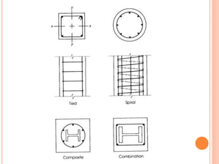 Introduction of columns | PPTX