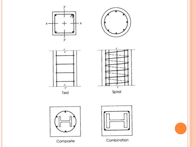 Introduction of columns | PPTX