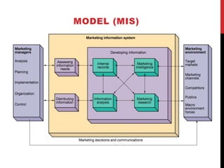 Hospitality and tourism marketing lecture slides | PPTX