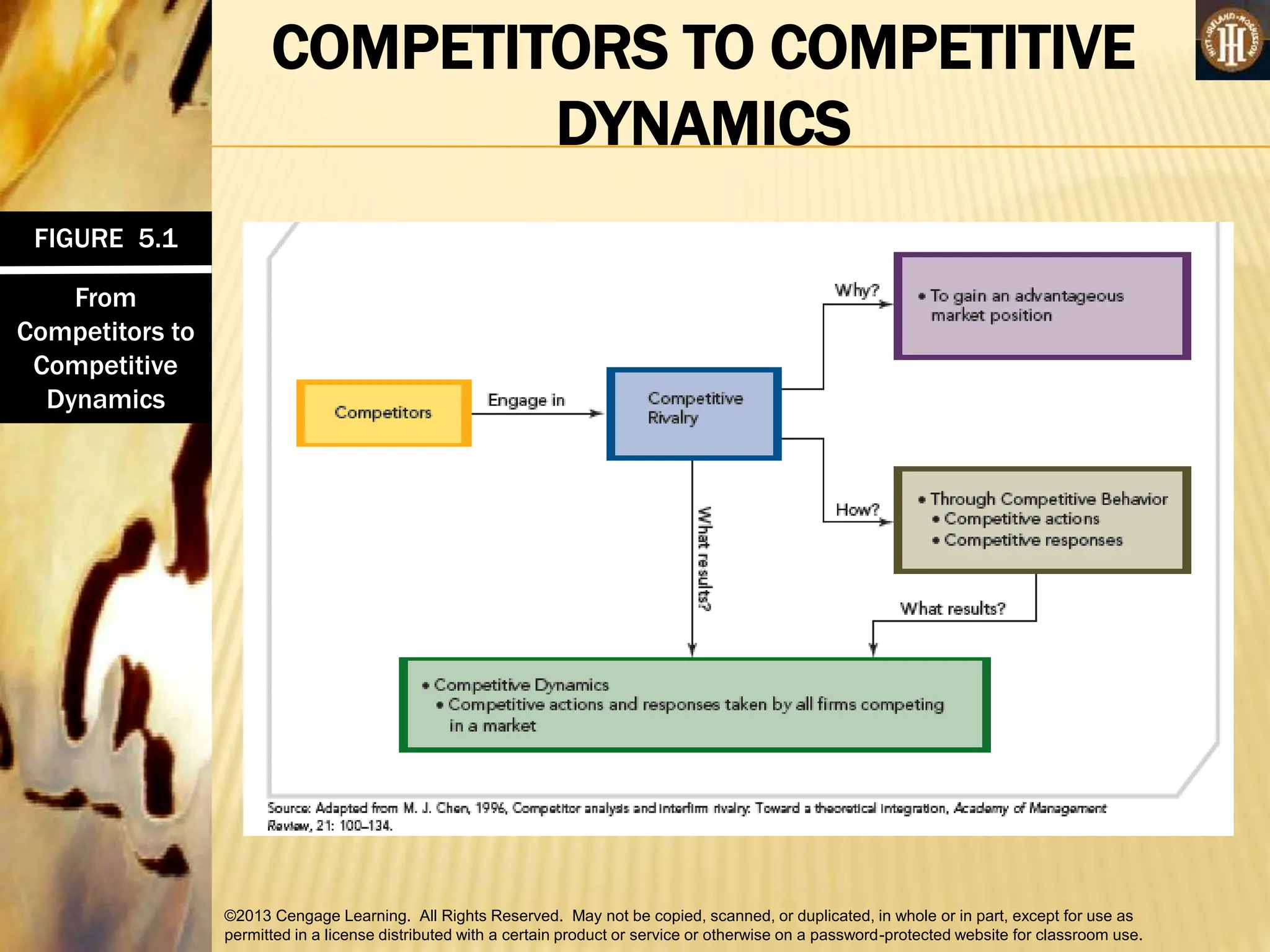 strategy formulation competitive action and dynamics | PPTX