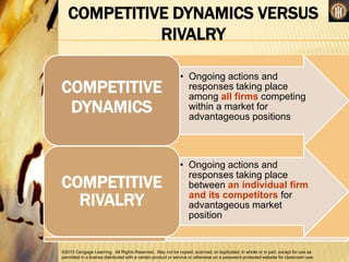strategy formulation competitive action and dynamics | PPTX