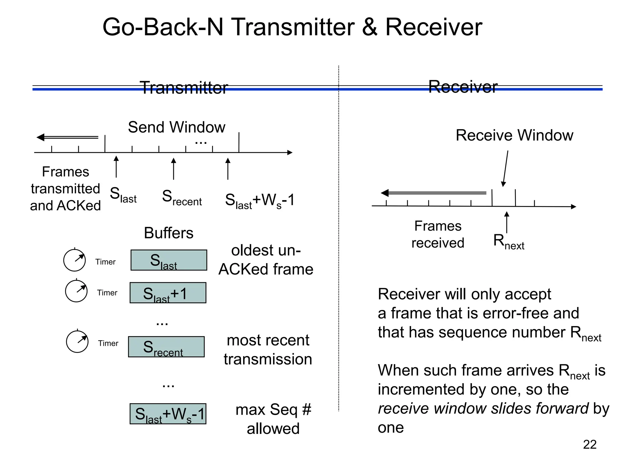 Lecture 5 from virtual university of pakistan | PPT
