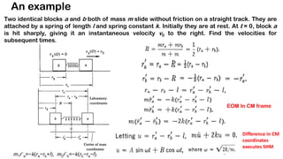 Lecture5. Hi conservation in law of momentum | PPT