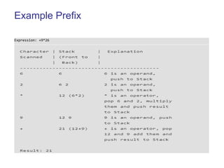 theory of programming languages by shikra | PPTX