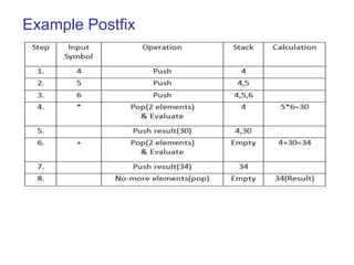 theory of programming languages by shikra | PPTX