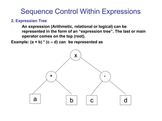 theory of programming languages by shikra | PPTX