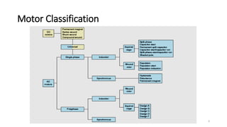 Lecture 5.pdf// m m m m m | PPT
