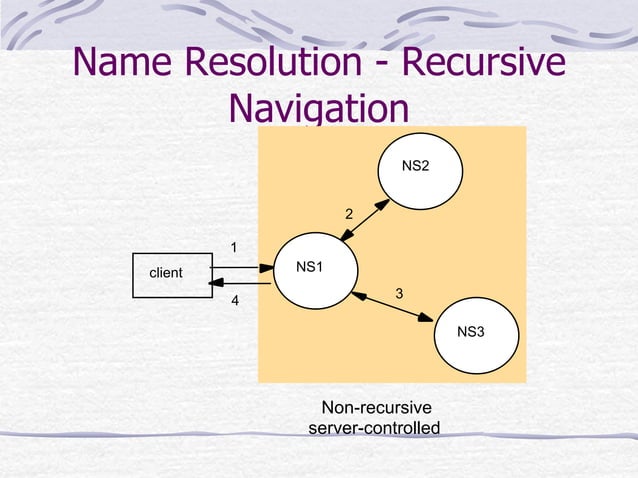 Distributed System In Information Technology Ppt 