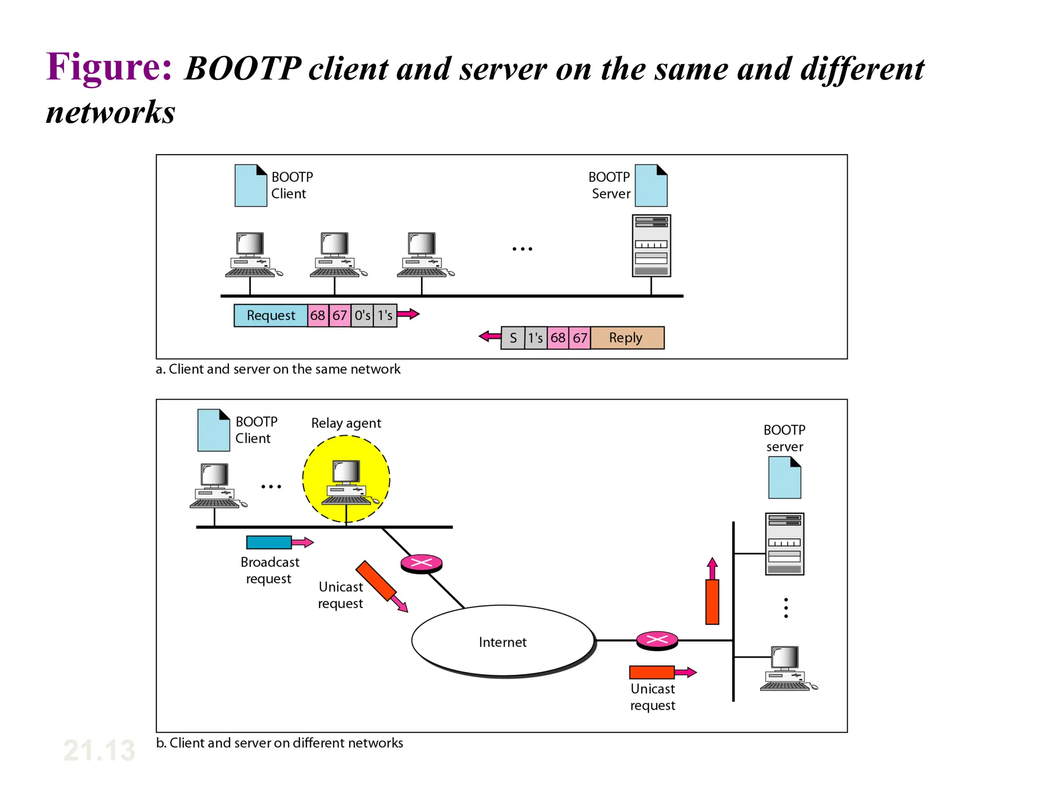 Lecture 5.address mapping on data communication pdf | PDF