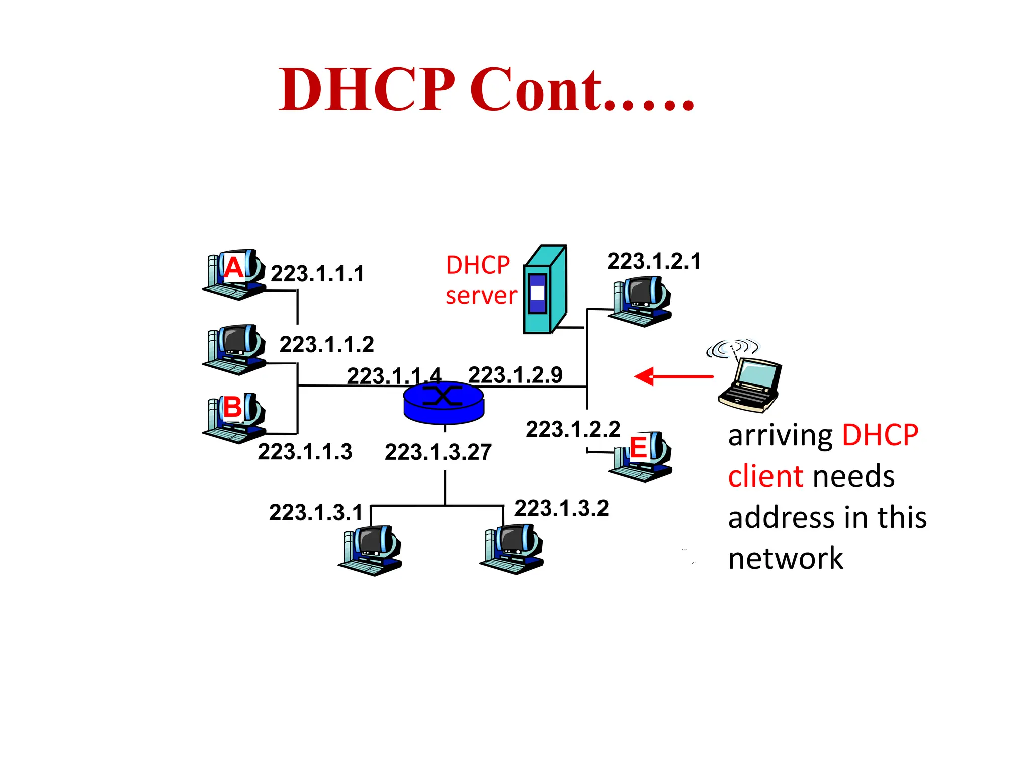 Lecture 5.address mapping on data communication pdf | PDF
