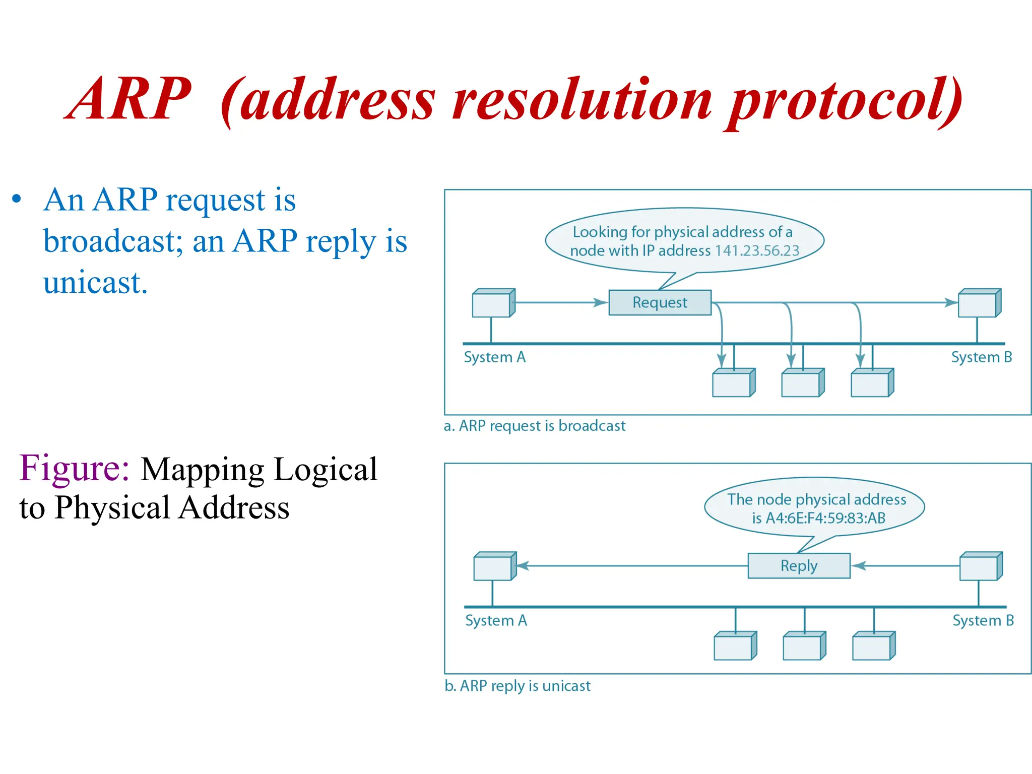 Lecture 5.address mapping on data communication pdf | PDF