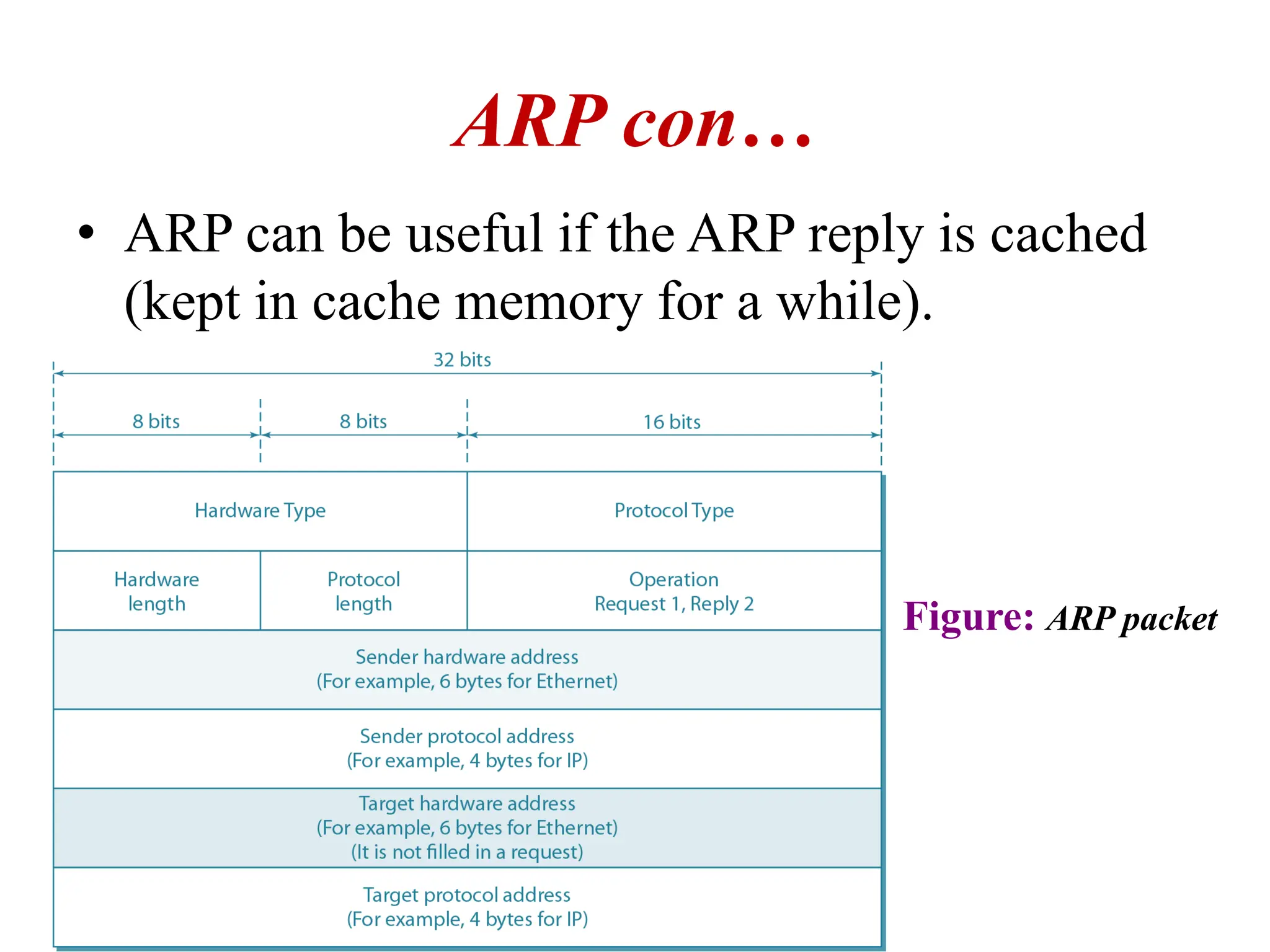 Lecture 5.address mapping on data communication pdf | PDF