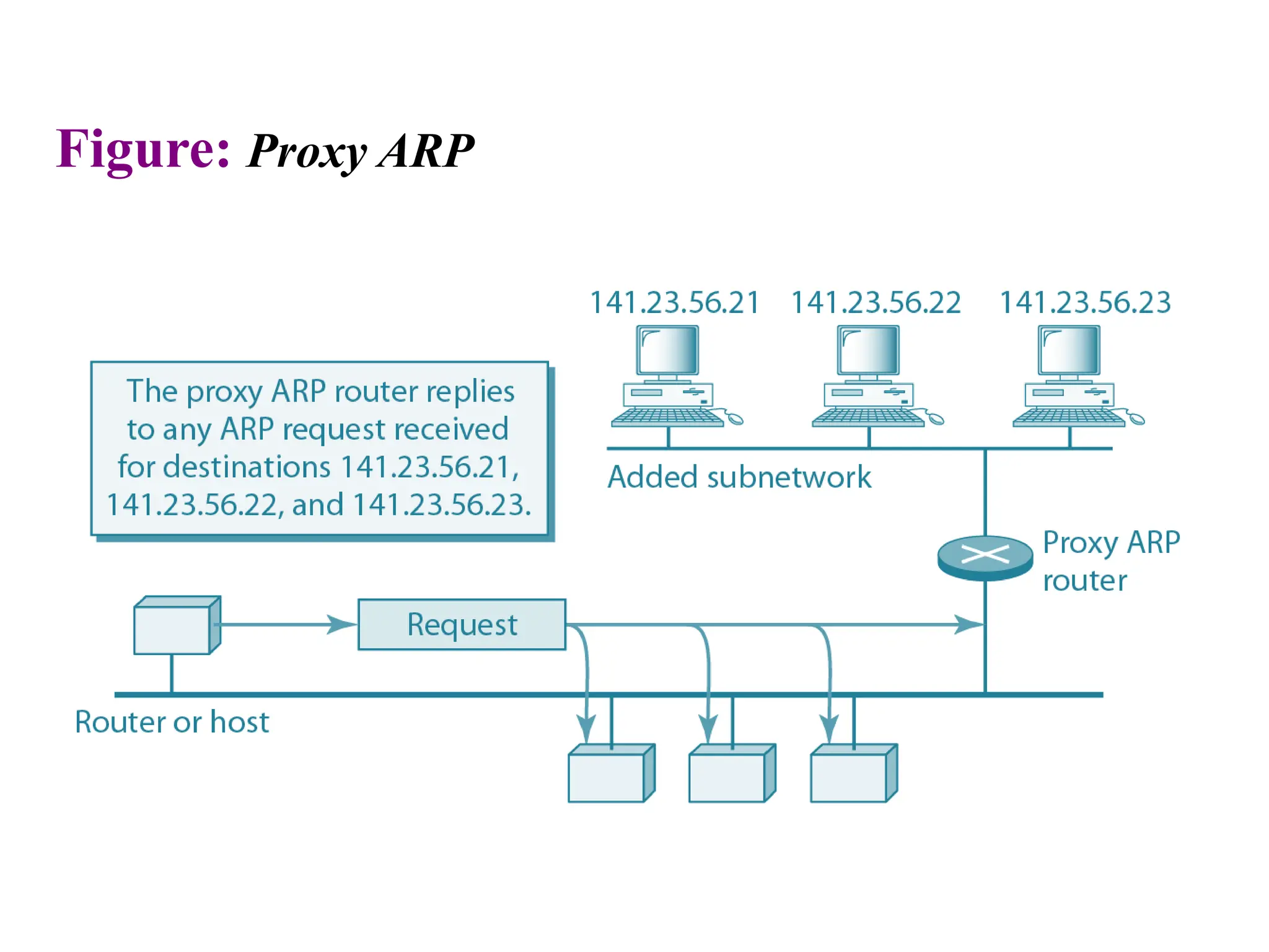 Lecture 5.address mapping on data communication pdf | PDF