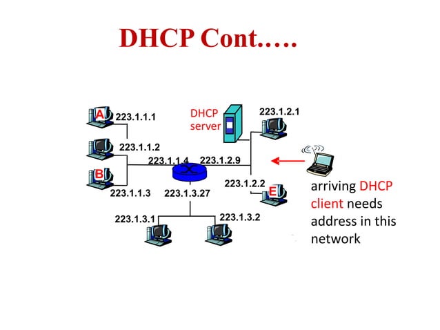 Lecture 5.address mapping on data communication pdf | PDF | Computer Networking | Computing