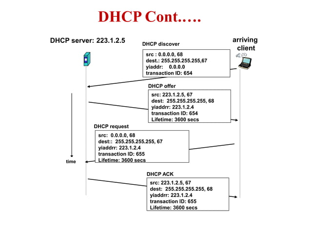 Lecture 5.address mapping on data communication pdf | PDF | Computer Networking | Computing