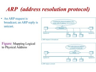 Lecture 5.address mapping on data communication pdf | PDF | Computer ...