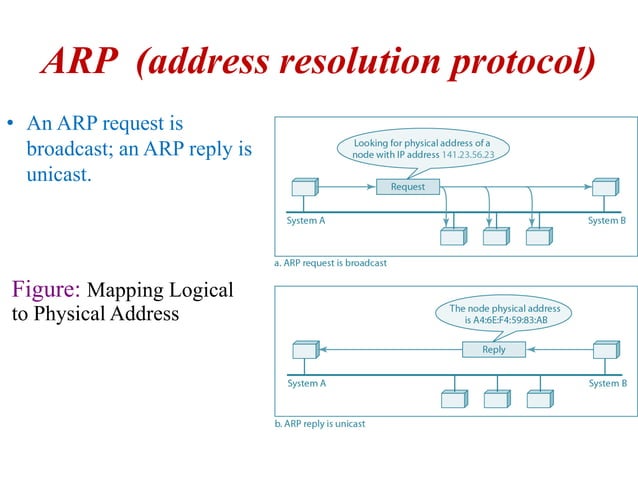 Lecture 5.address mapping on data communication pdf | PDF | Computer Networking | Computing